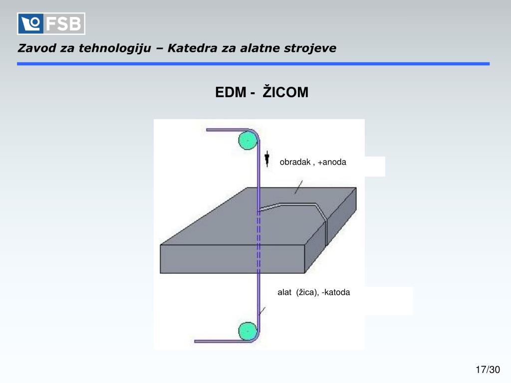 PPT - ECM – Electro Chemical Machining – Elektrokemijska obrada ... PPT - ECM – Electro Chemical Machining – Elektrokemijska obrada ...