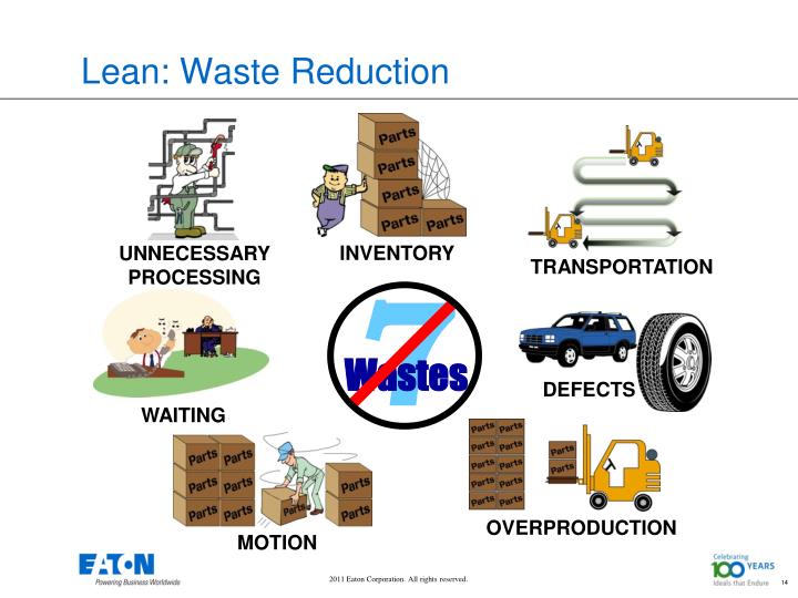 PPT - Eaton Business System Overview PowerPoint Presentation - ID:4836228
