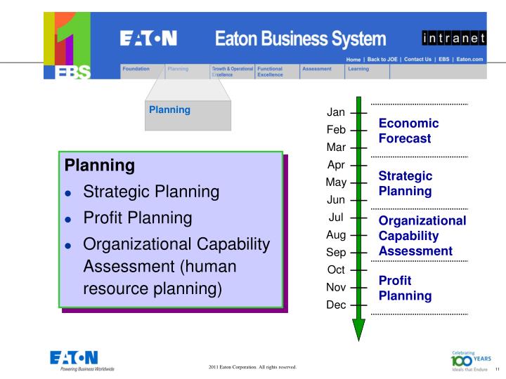 PPT - Eaton Business System Overview PowerPoint Presentation - ID:4836228