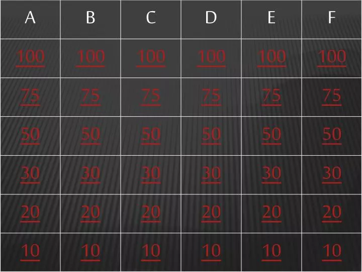 PPT - 100-Punkte-Frage (A) PowerPoint Presentation, free download - ID ...