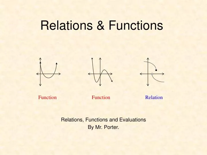 PPT - Relations & Functions PowerPoint Presentation, free download - ID ...