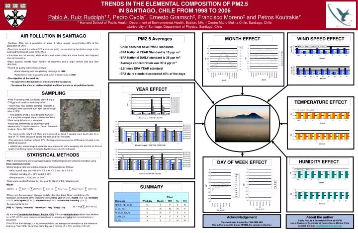 PPT - TRENDS IN THE ELEMENTAL COMPOSITION OF PM2.5 IN SANTIAGO, CHILE ...