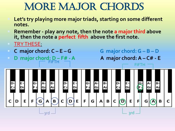 PPT - MUSIC THEORY INTRO PowerPoint Presentation - ID:4837312