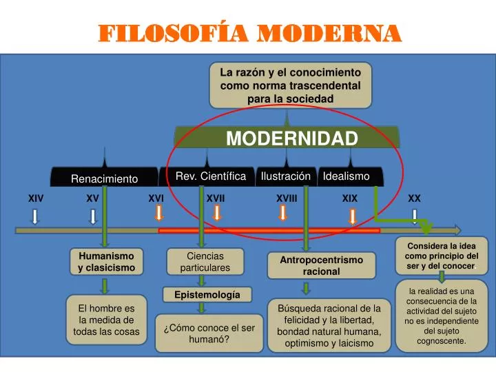 PPT - FILOSOFÍA MODERNA PowerPoint Presentation, free download - ID:4837454