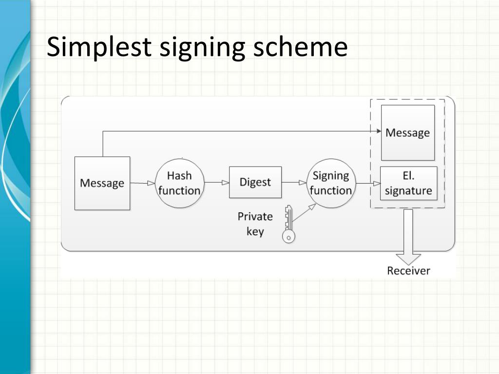 PPT - Electronic Archive Information System PowerPoint Presentation ...