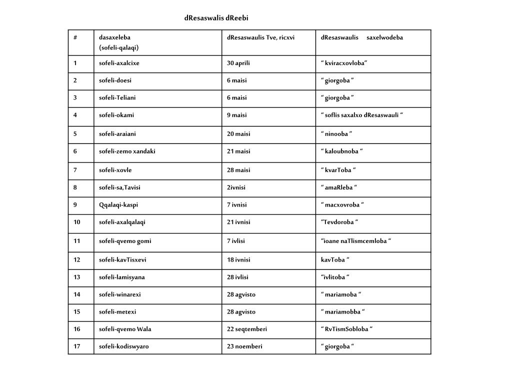 PPT - “ kaspis raionis turistuli potenciali “ PowerPoint Presentation ...