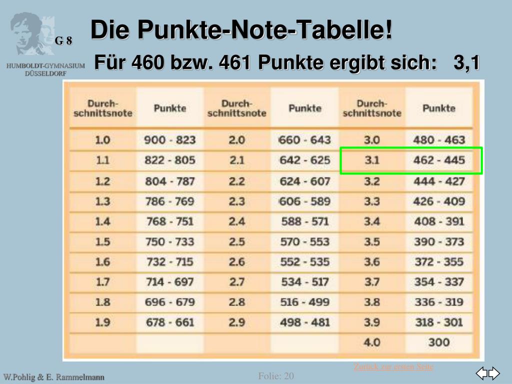 PPT Informationen Zur Abiturberechnung PowerPoint Presentation Free PPT Informationen Zur Abiturberechnung PowerPoint Presentation Free