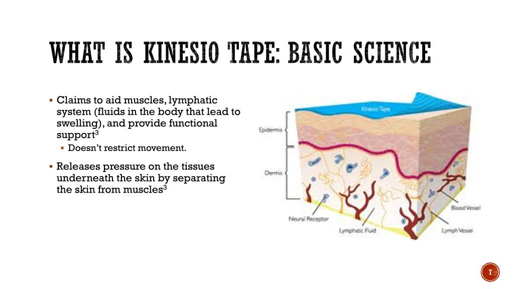 PPT - Kinesio Tape: Fact or fiction? PowerPoint Presentation, free ...