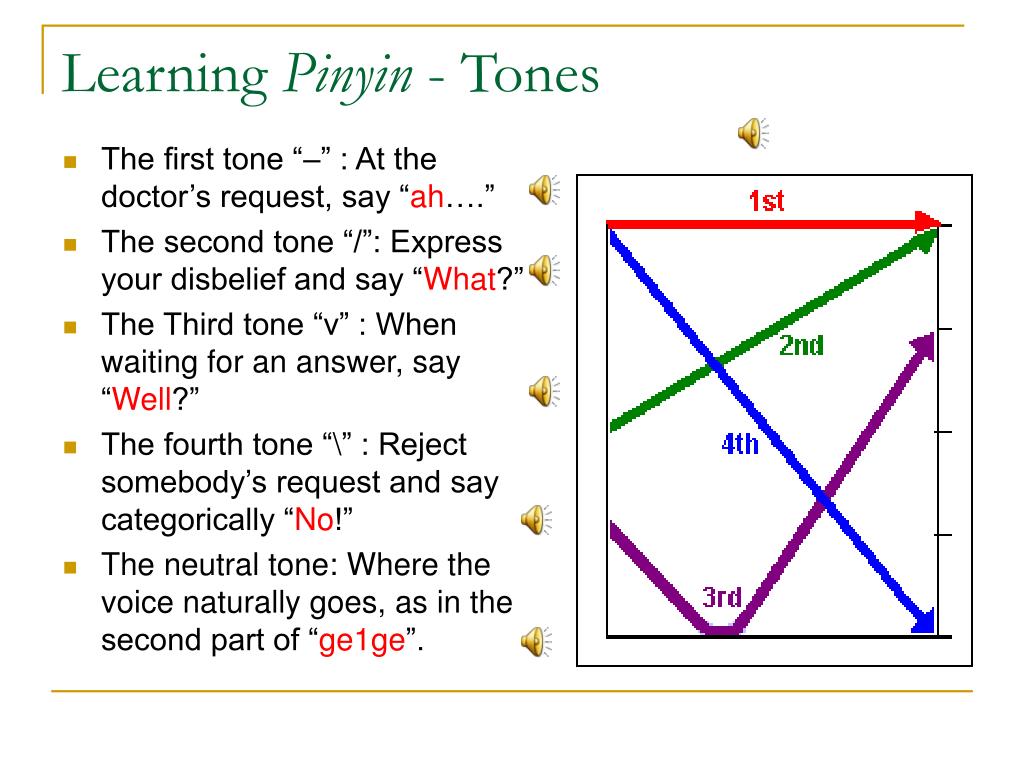 PPT - Chinese — Pinyin PowerPoint Presentation, free download - ID:4839255 PPT - Chinese — Pinyin PowerPoint Presentation, free download - ID:4839255