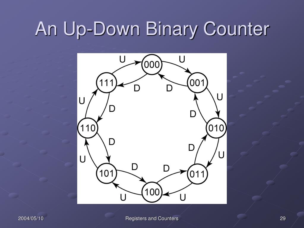 PPT - Unit 12 Registers and Counters PowerPoint Presentation, free ...