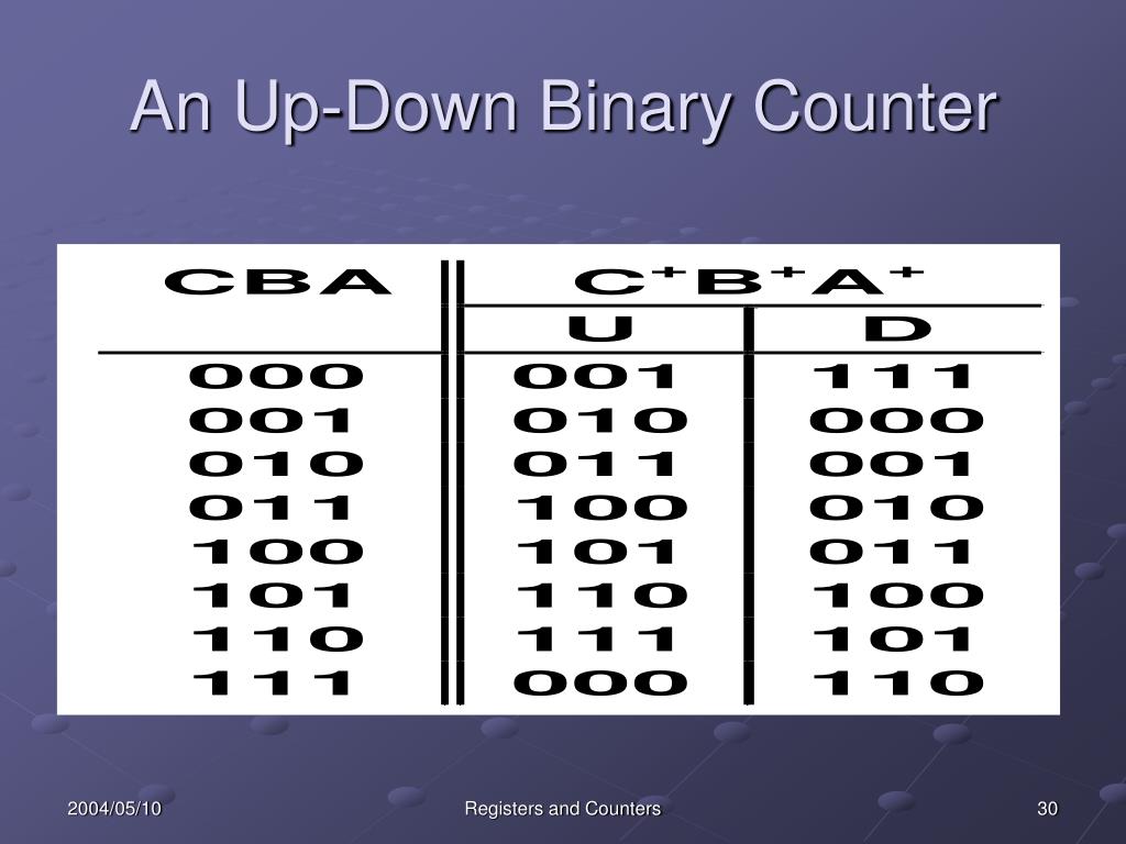 PPT - Unit 12 Registers and Counters PowerPoint Presentation, free ...