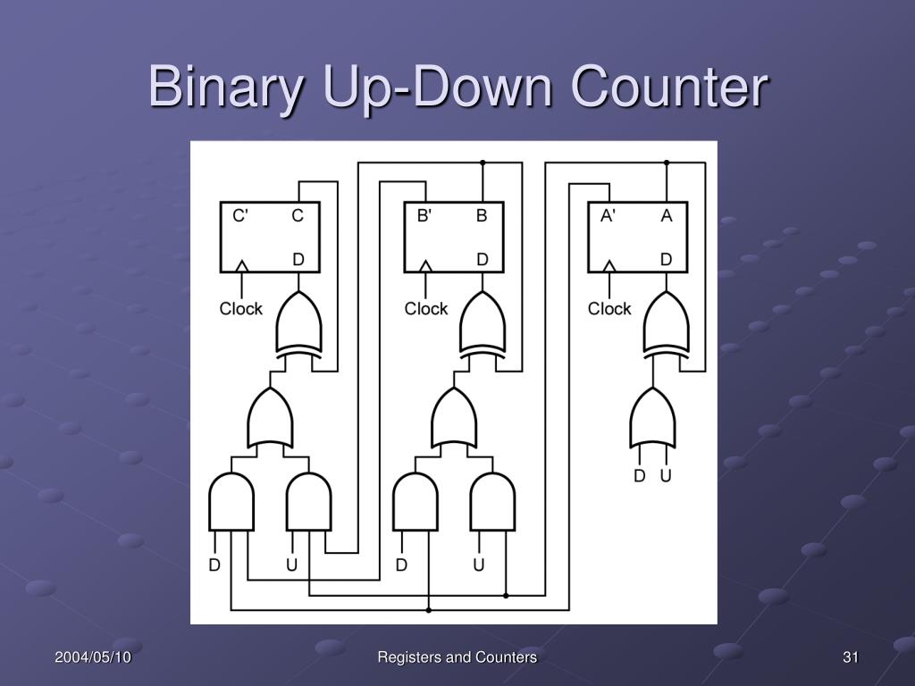 PPT - Unit 12 Registers and Counters PowerPoint Presentation, free ...