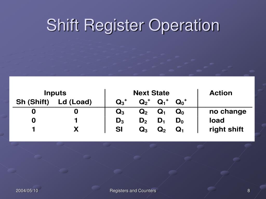 PPT - Unit 12 Registers and Counters PowerPoint Presentation, free ...
