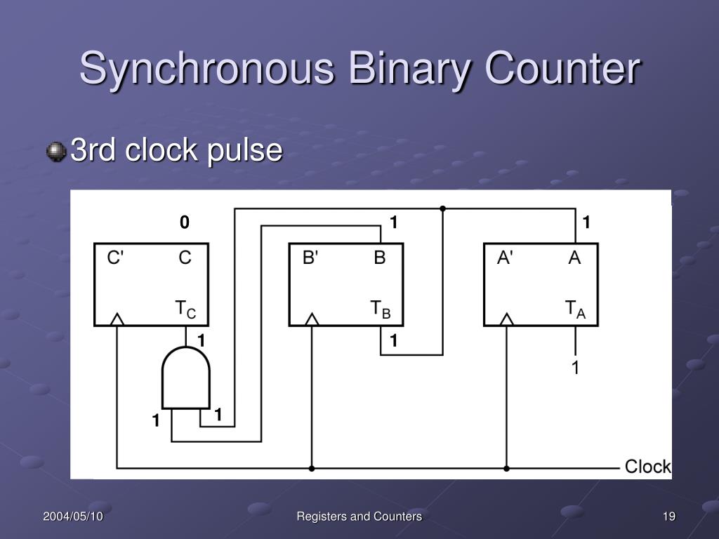 PPT - Unit 12 Registers and Counters PowerPoint Presentation, free ...
