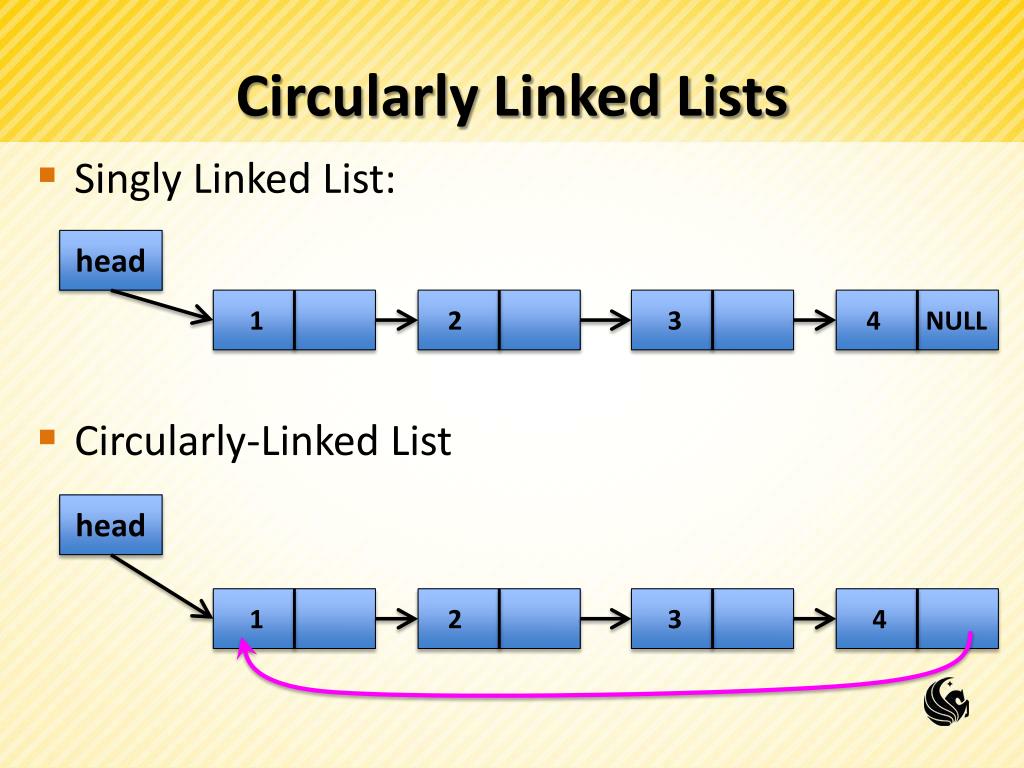 PPT Linked List Variations PowerPoint Presentation Free Download ID 4840168