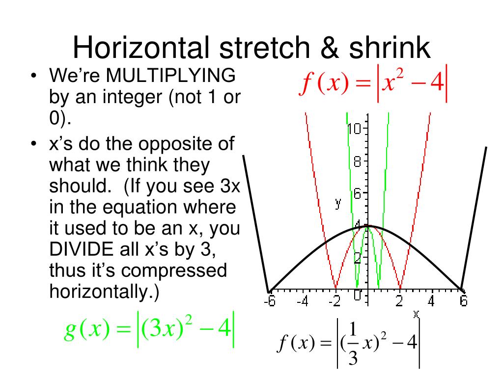 PPT Transformation Of Functions PowerPoint Presentation Free PPT Transformation Of Functions PowerPoint Presentation Free