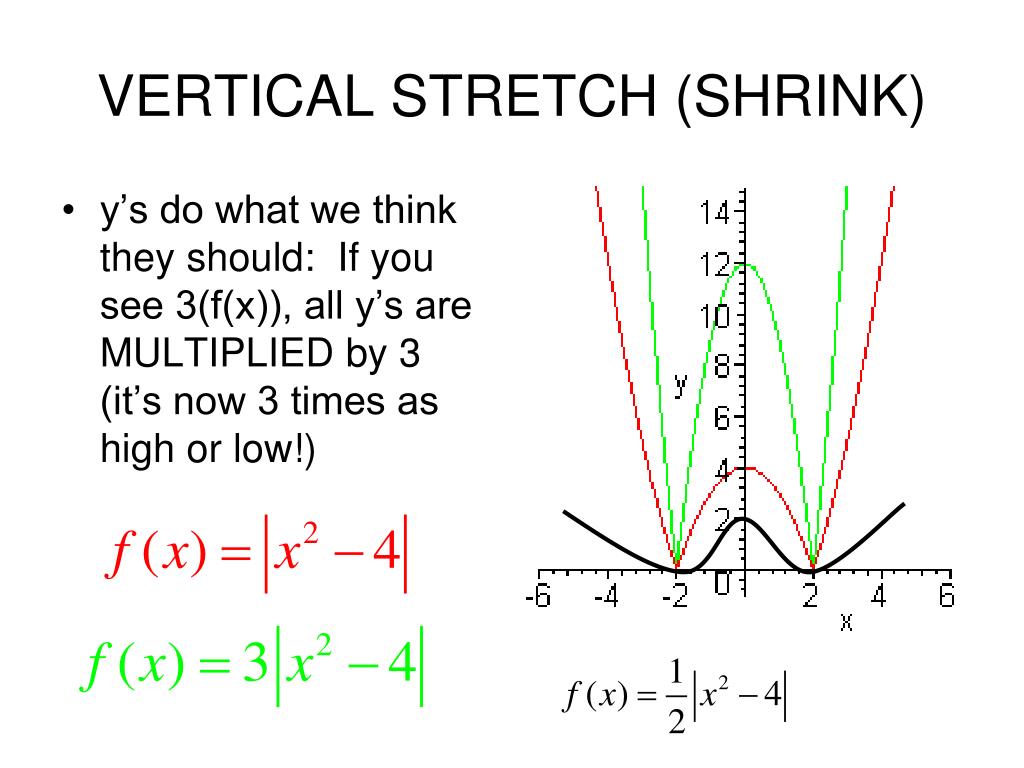 PPT Transformation Of Functions PowerPoint Presentation Free