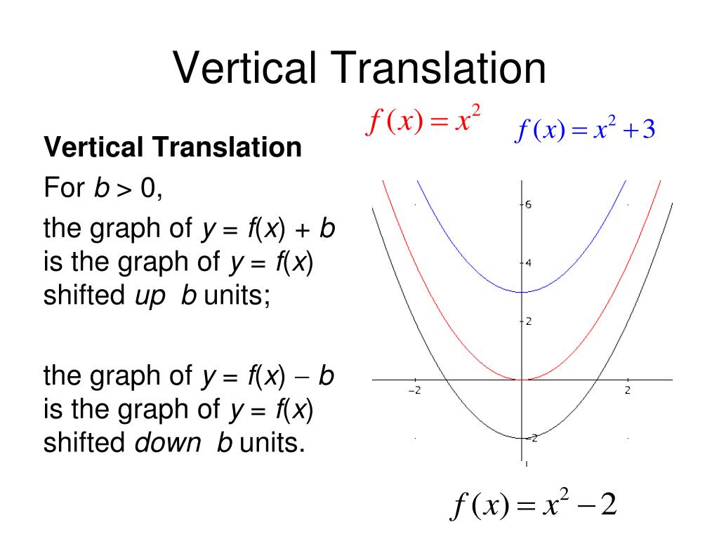 PPT Transformation Of Functions PowerPoint Presentation Free PPT Transformation Of Functions PowerPoint Presentation Free