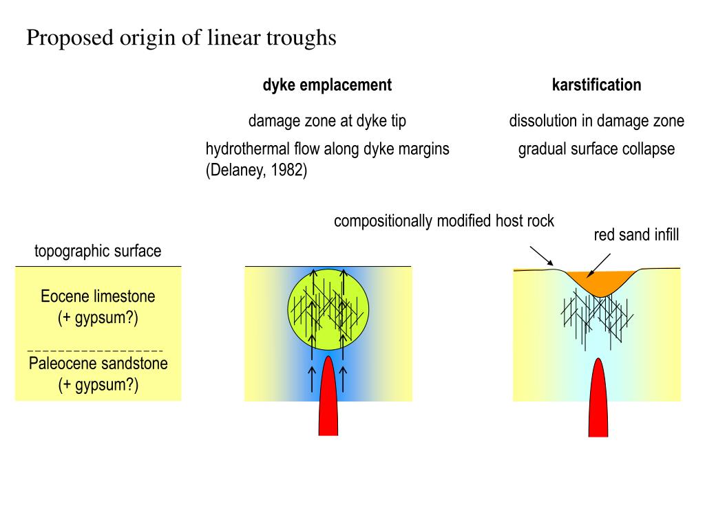 PPT - Ethiopian Fl ood B asalt P rovince: 2. The Ogaden Dyke Swarm ...