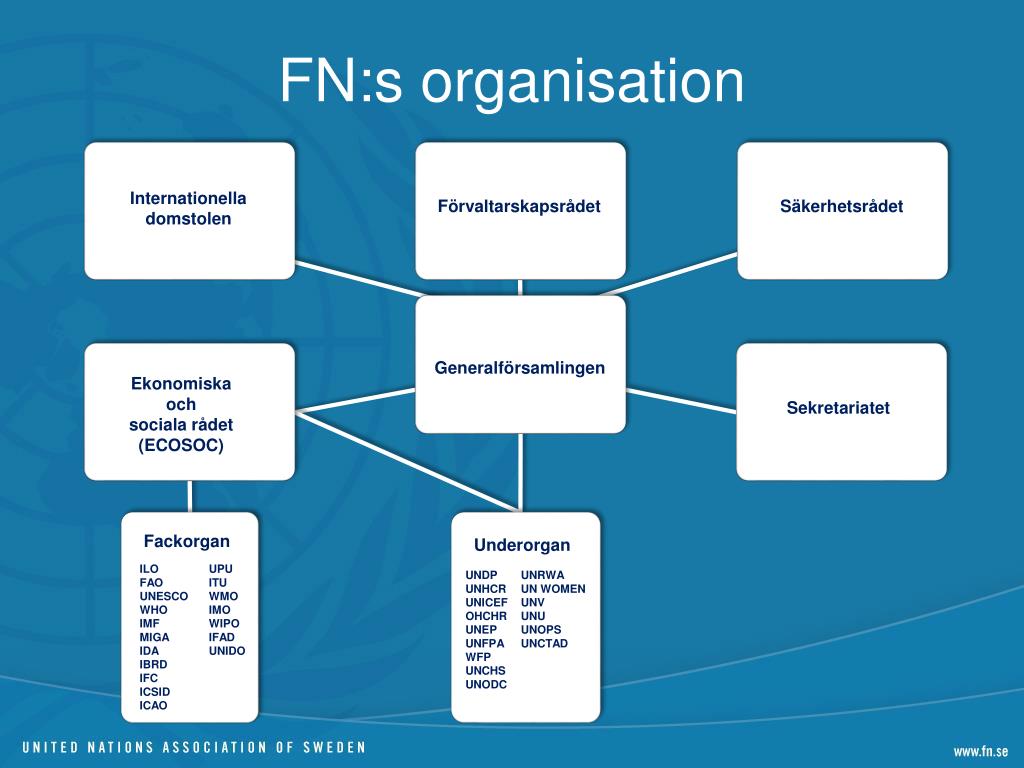 PPT - FN Globalt samarbete för fred, utveckling och mänskliga ...