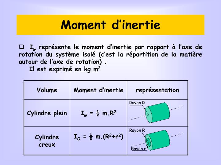 PPT - M5 - DYNAMIQUE PowerPoint Presentation - ID:4841357