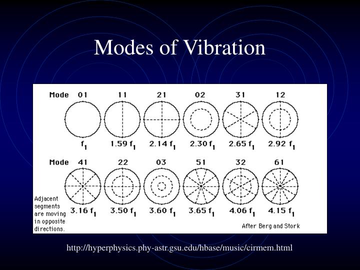 PPT - Acoustic Drum Exploration PowerPoint Presentation - ID:4841590