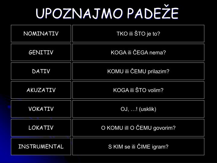 PPT - Klara Šimić i Anita Subotić, 5. a PowerPoint Presentation - ID ...