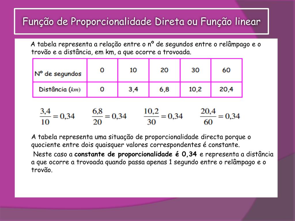 Ppt Função De Proporcionalidade Direta Ou Função Linear Powerpoint