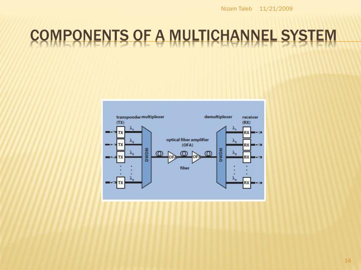 PPT - Wavelength-division multiplexing (WDM) Coarse WDM (CWDM) Dense ...
