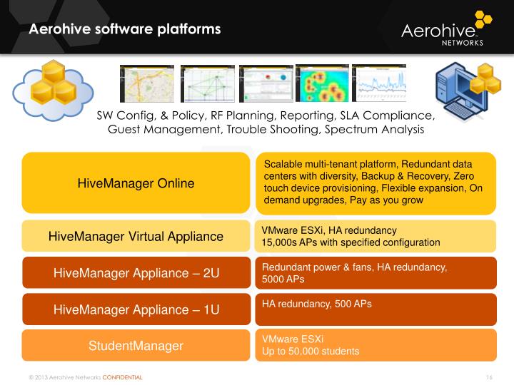 PPT - Aerohive Networks PowerPoint Presentation - ID:4843703