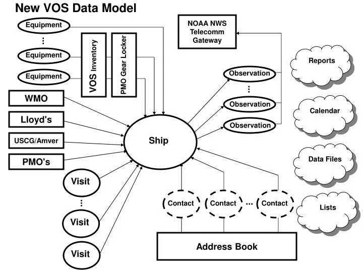 PPT - Ship PowerPoint Presentation, free download - ID:4845392