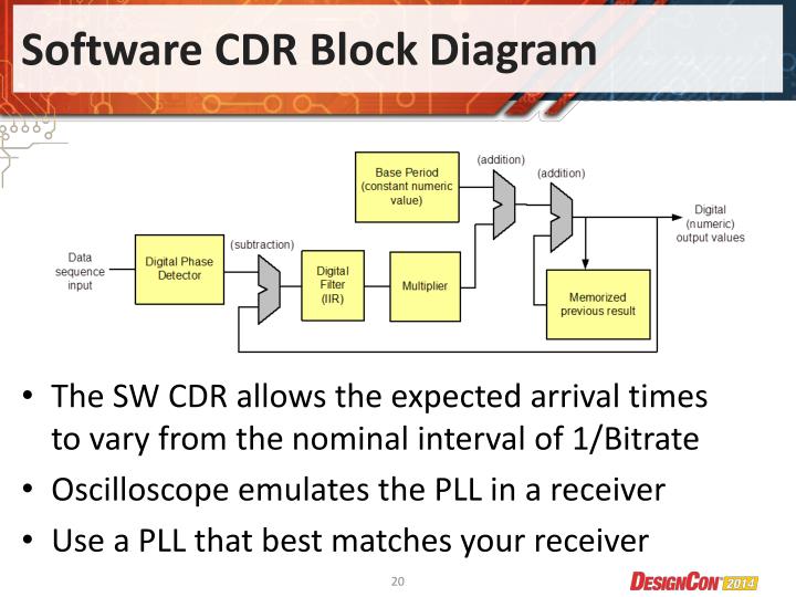 PPT - Dr. Eric Bogatin , Signal Integrity Evangelist, Teledyne LeCroy ...
