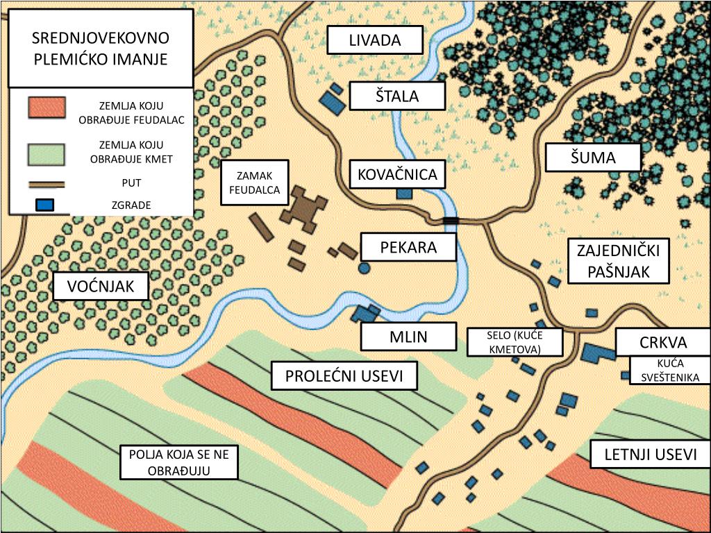 PPT - Rani srednji vek je period pun opasnosti PowerPoint Presentation ...