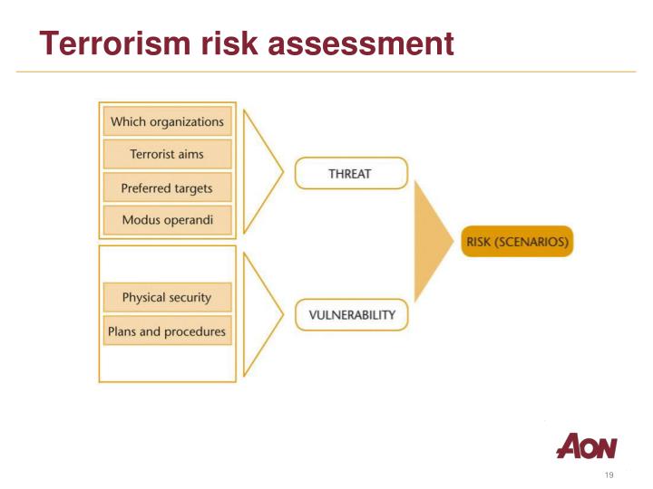PPT - Terrorism Insurance – a broker’s perspective PowerPoint ...