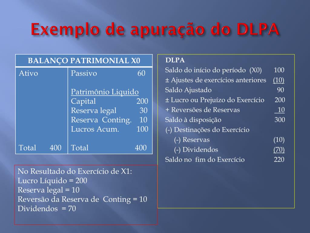 Exemplo De Apuração De Resultado Do Exercicio – Novo Exemplo Exemplo De Apuração De Resultado Do Exercicio – Novo Exemplo