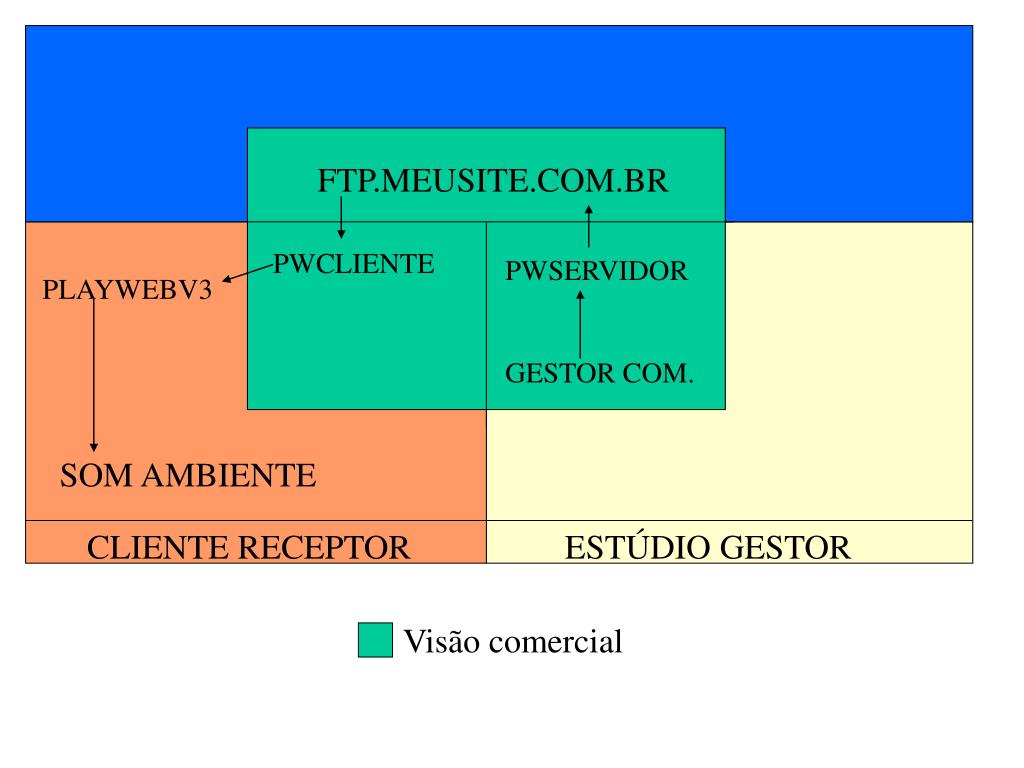 PPT - SISTEMA PLAYWEB-V3 PowerPoint Presentation, free download - ID ... PPT - SISTEMA PLAYWEB-V3 PowerPoint Presentation, free download - ID ...