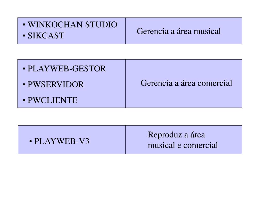 PPT - SISTEMA PLAYWEB-V3 PowerPoint Presentation, free download - ID ... PPT - SISTEMA PLAYWEB-V3 PowerPoint Presentation, free download - ID ...