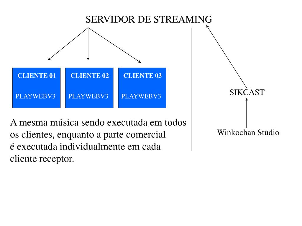 PPT - SISTEMA PLAYWEB-V3 PowerPoint Presentation, free download - ID ... PPT - SISTEMA PLAYWEB-V3 PowerPoint Presentation, free download - ID ...
