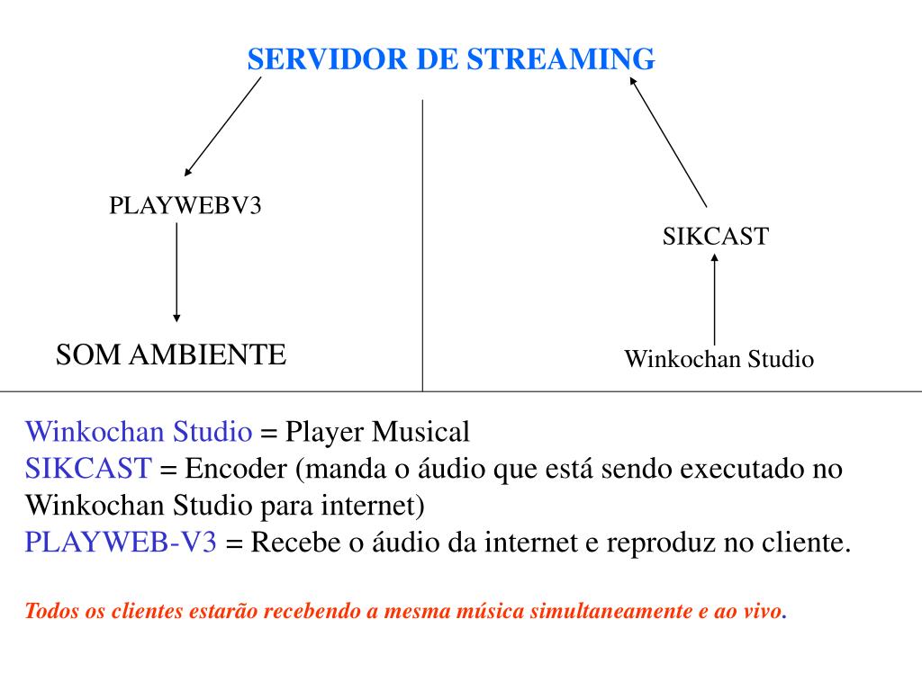 PPT - SISTEMA PLAYWEB-V3 PowerPoint Presentation, free download - ID ... PPT - SISTEMA PLAYWEB-V3 PowerPoint Presentation, free download - ID ...