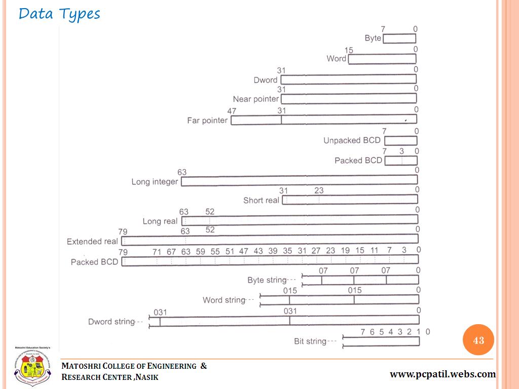 Ppt 80386 Microprocessor Architecture Powerpoint Presentation Free