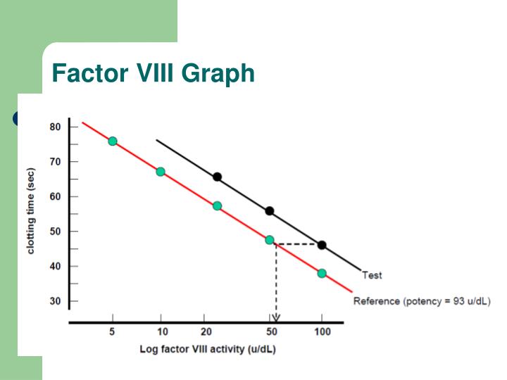 PPT - Basic coagulation techniques and Quality control issues ...