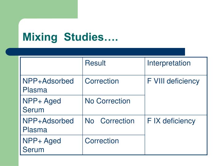 PPT - Basic coagulation techniques and Quality control issues ...