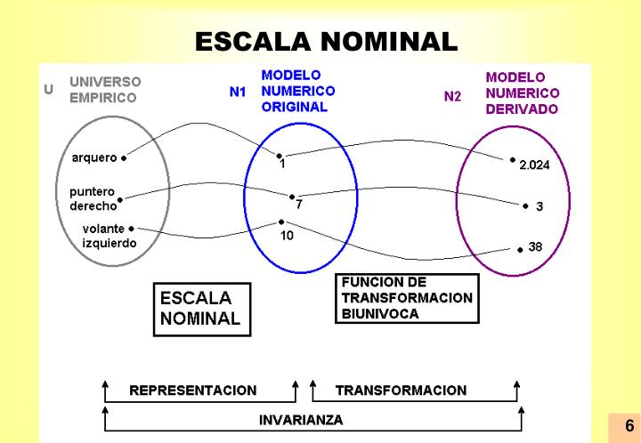 Escala Nominal Y Ordinal Ejemplos Spss Gufa - vrogue.co Escala Nominal Y Ordinal Ejemplos Spss Gufa - vrogue.co