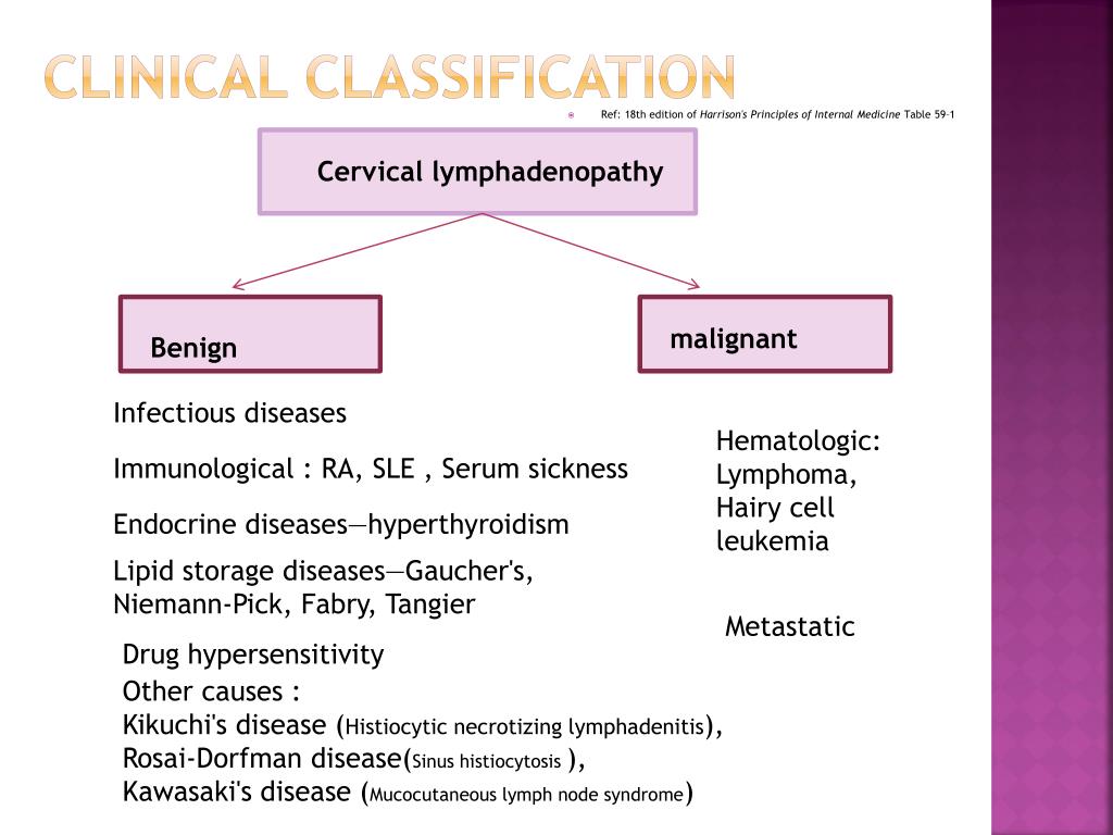 Ppt Cervical Lymphadenopathy Powerpoint Presentation Free Download