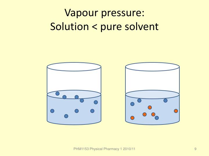 PPT - Colligative Properties PowerPoint Presentation - ID:4847945