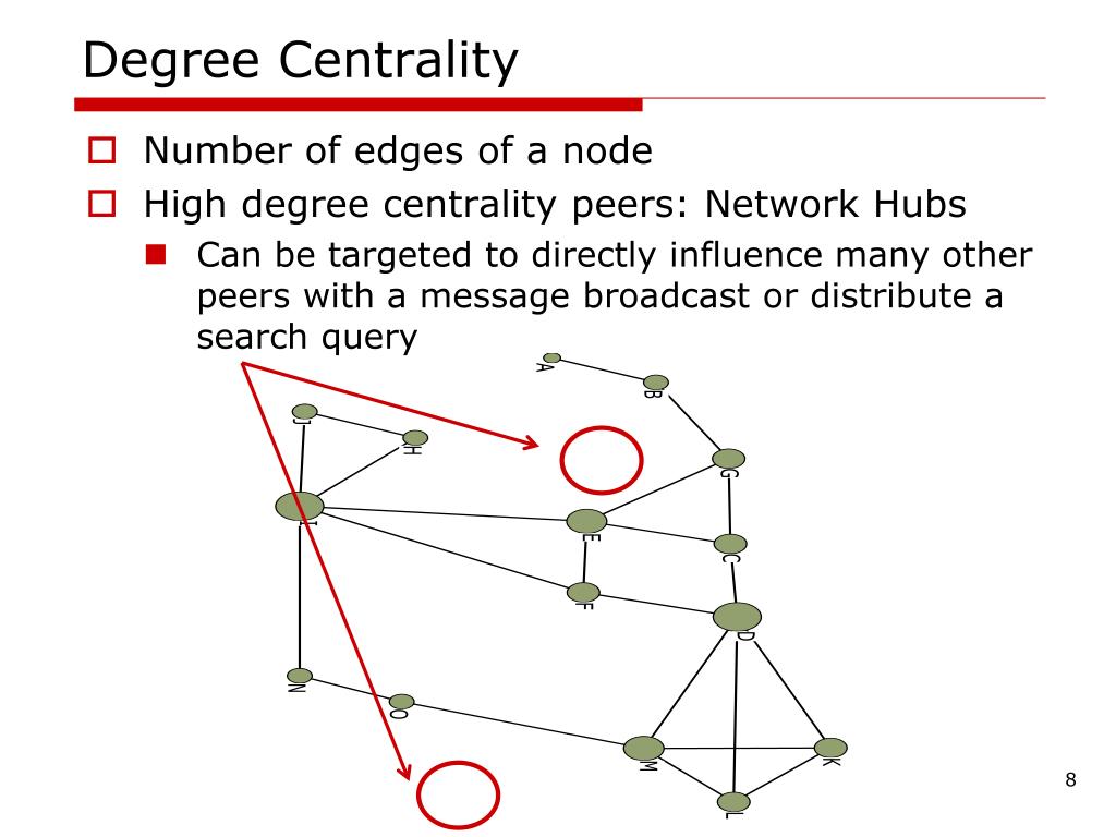 Ppt Inferring Peer Centrality In Socially Informed P2p Systems Powerpoint Presentation Id