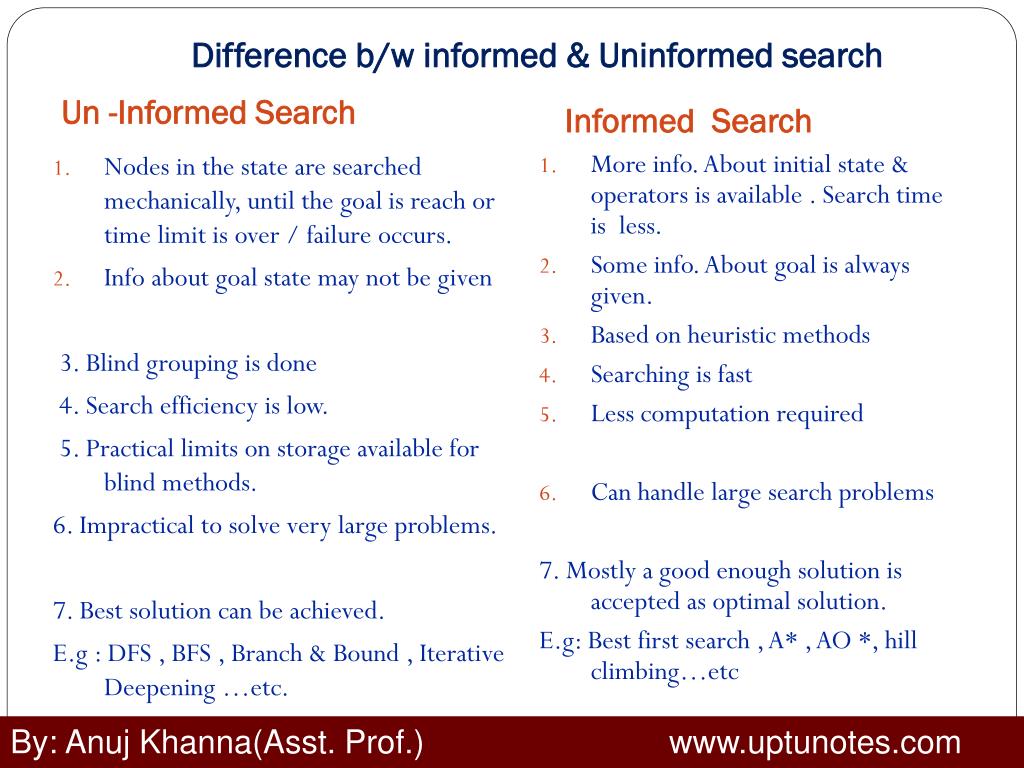 PPT - UNIT 2 : AI Problem Solving PowerPoint Presentation, free ... PPT - UNIT 2 : AI Problem Solving PowerPoint Presentation, free ...