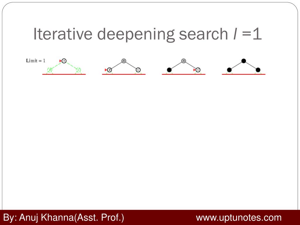 PPT - UNIT 2 : AI Problem Solving PowerPoint Presentation, free ... PPT - UNIT 2 : AI Problem Solving PowerPoint Presentation, free ...