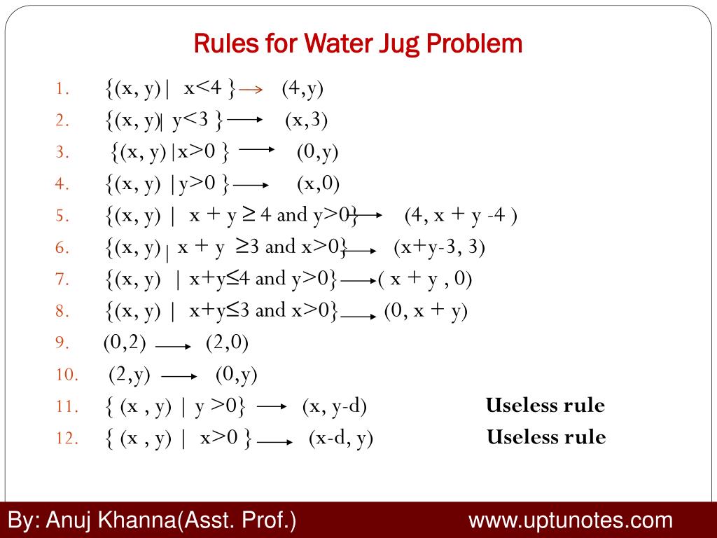 PPT - UNIT 2 : AI Problem Solving PowerPoint Presentation, free ... PPT - UNIT 2 : AI Problem Solving PowerPoint Presentation, free ...