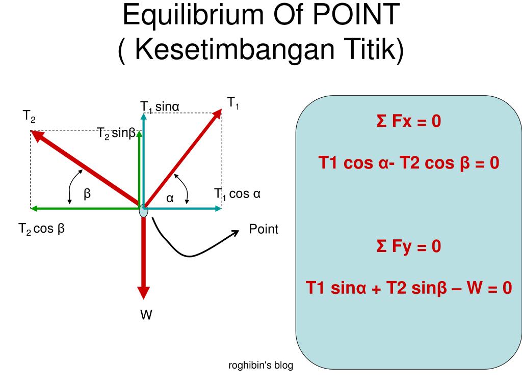 Analisis Kestabilan Titik Kesetimbangan Model Matematika Proses | My ... Analisis Kestabilan Titik Kesetimbangan Model Matematika Proses | My ...